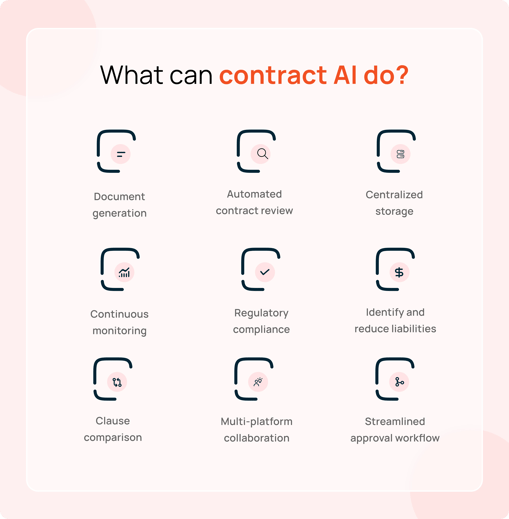 How to Create Contracts Faster with AI Assisted Tools
